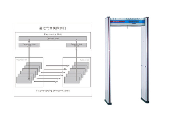 Door Frame Walk Through Metal Detector , Walk Through Security Scanners