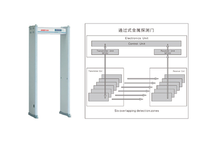 High Precision Bank Archway Metal Detector Walk Through Security Scanners