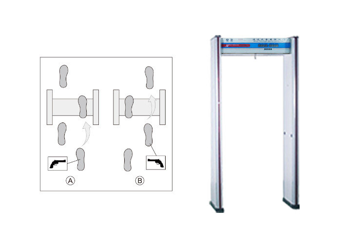 Reliable Performance Walk Through Metal Detector Gate For Metro Highway Station