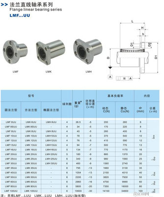 bearing steel (58-62HRC) linear ball bearings/slide shaft supplier