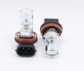 China BB-H11FXS-X5-100W supplier