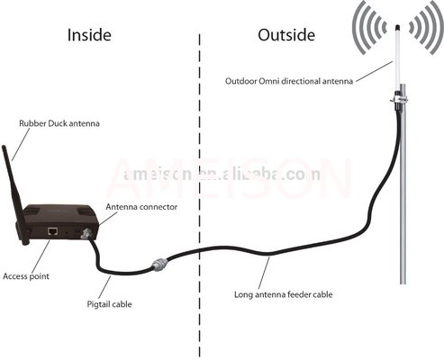 Outdoor Omni Fiberglass 4g Lte 800mhz Repeater Antenna 806-960 /1710-2700MHz 6/8 DBi
