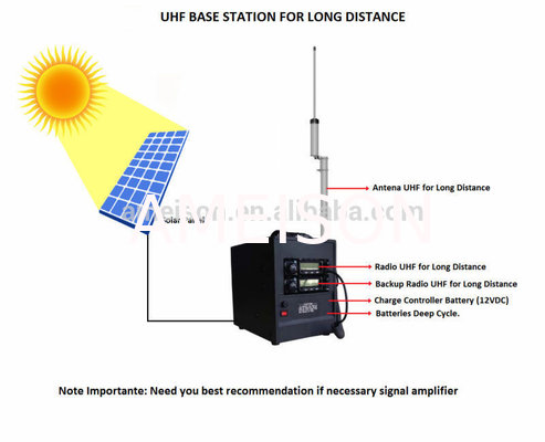 High Gain Omni Directional Outdoor Antenna 3g 4g Lte Antenna For Base Station