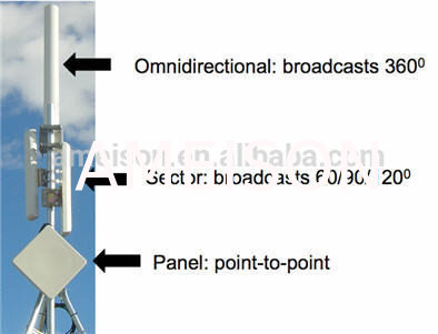 High Gain Omni Directional Outdoor Antenna 3g 4g Lte Antenna For Base Station