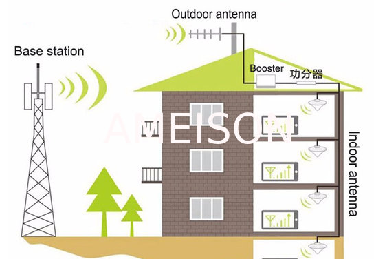 outdoor 800-2500MHz CDMA/GSM/3G/WLAN Omni Fiberglass Antenna DAS Public Wireless Hotspot