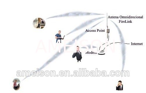 Omnidirectional Antenna for Signal Link Repeater Wireless Radio Communication