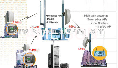 5 DBi 806 - 2500MHz Omni DAS Antenna , 2.4GHz Gsm Wifi Zigbee Antenna