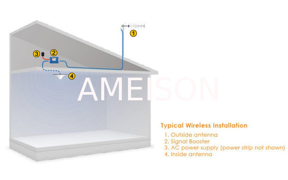 Indoor Omni Directional Ceiling Antenna , GSM / CDMA / 3G / 4G / LTE / WLAN Wifi Antenna