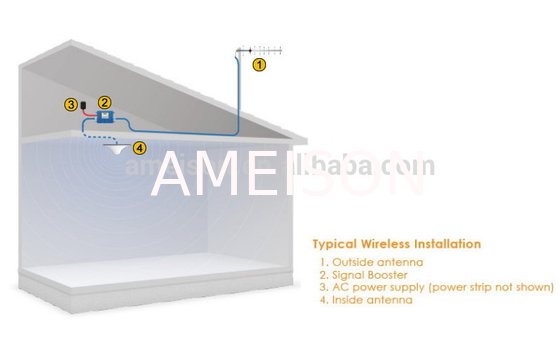 Indoor 4g LTE WiFi Omnidirectional Ceiling MIMO Antenna 806 - 2690 MHz 4 dBi
