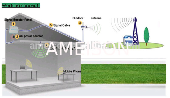 4g LTE Signal Indoor Omni Ceiling Antenna 806 - 2690 MHz 4 DBi Dual Polarized