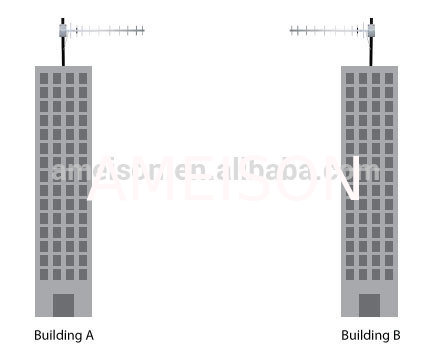Heavy Duty Extruded Anodized Aluminum Yagi 2.4g Wifi Antenna 2.4GHz 18dBi Outdoor