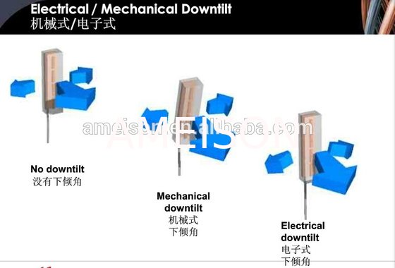 1710-2170MHz Remote Electrical Tilt Antenna Multi Band Wireless 100km