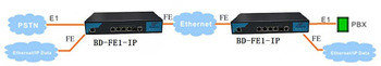WEB management Framed E1 over Fast Ethernet TDM over IP Converter 4 FE interface