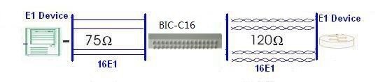 1 U 19' rack mount 16 Ports G.703 E1 Balun Panel 75 Ohm to 120 Ohm converter