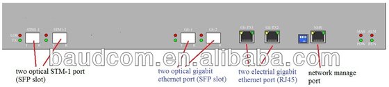 Gigabit Ethernet to STM-1 Converter with 2 * STM-1 ports + 4 * GE ethernet ports