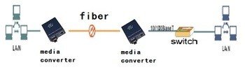 20km SM SC single fiber Gigabit WDM 10/100/1000M fiber media converter