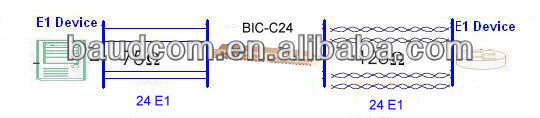 24 E1 G.703 Balun Panel 75ohm to 120ohm Impedance Converter BNC coax to RJ45