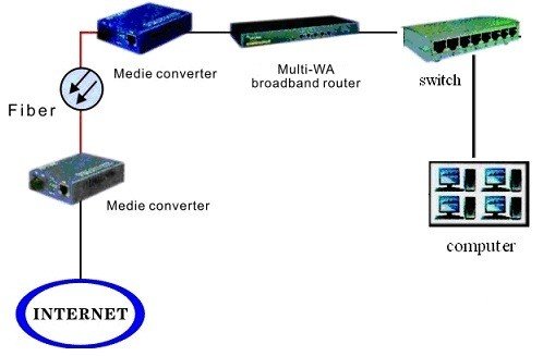 built-in power supply single fiber 10/100/1000M Fiber Ethernet Media Converter