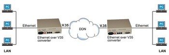 support DTC DCE 10/100Base-T Ethernet to V.35 converter ethernet over V35 DDN