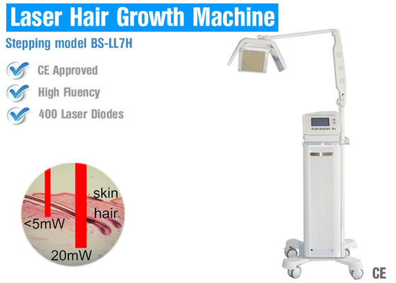 Laser hair regrowth equipment Low Level Diode Laser male female pattern baldness treatment hair regrowth machine supplier