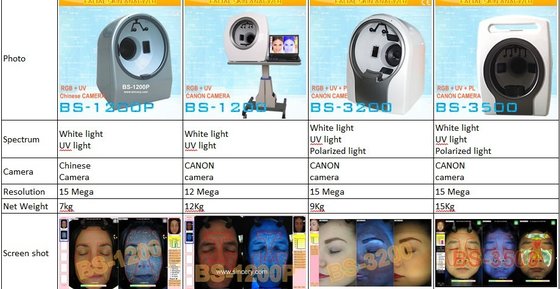 UV RGB Light Facial Skin Analysis BS-3200 Skin Analyzer supplier
