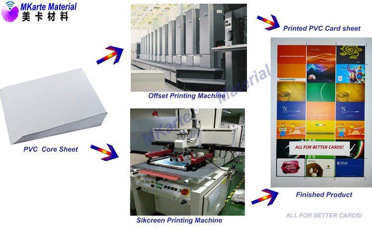 PVC Card Material - PVC Core Sheet  For Bank , Credit Card Lamination