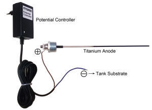 Best Price Gr1 GR2 Platinum material Plated Platinized Titanium Anode
