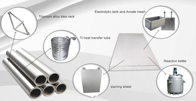 Baoji Ou Ruixuan Titanium Industry Co., Ltd.