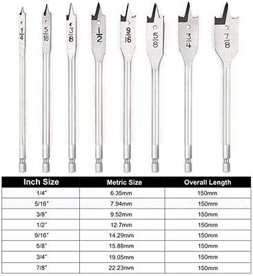 BMR TOOLS 13 Pcs Spade Drill Bit Set - Paddle Flat Bits Set for woodworking, SAE, Portable Nylon Storage Holder supplier