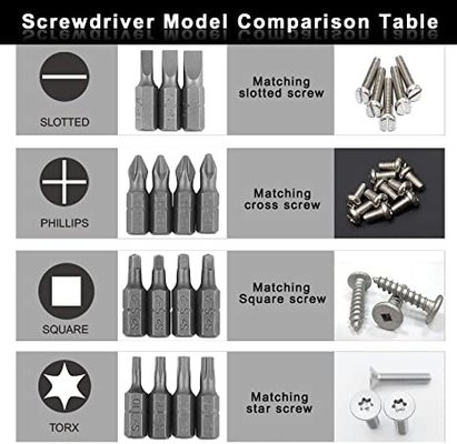 Impact Screwdriver Bit Set with Titanium Drill Bits- Quick Release Twist Drill Bit Set with Tough Case,Impact Driver Bit supplier