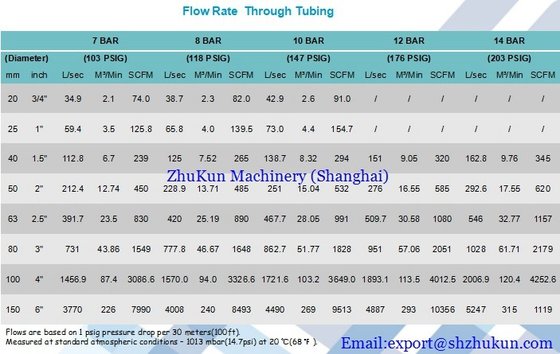 Top quality aluminum compressed air pipe for car parts 40mm industry 20 years warranty factory price