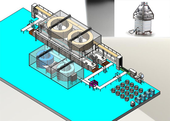 High Efficient Loaf Bread Making Machines / Toast Bread Making Line