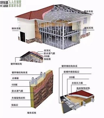 Prefabricated modern light steel villa luxury prefab structural building