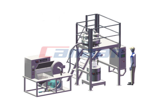 Dispensing Series China