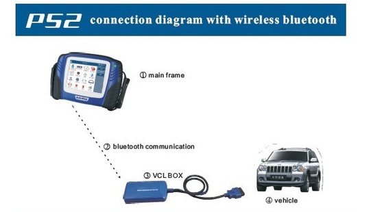 Professional Heavy Duty Truck Diagnostic Scnaner Xtool PS2 Truck Diagnostic Tool