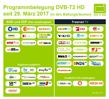 DVB-T265 Germany DVB-T2 DVB-T H.265 HEVC car tv receiver box for Auto Mobile High Speed from China 2 Tuner 2 Antenna