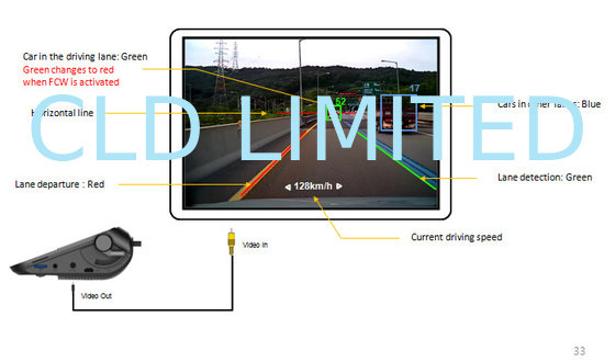 GPS Location Advanced Driver Assistance Systems Daily Traveling Distance, LDW, FCW
