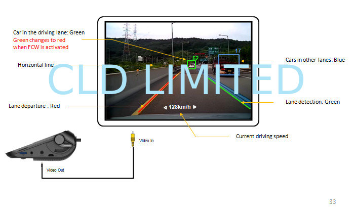 Safe Lane Departure Warning Advanced Driver Assistance System, ADAS system