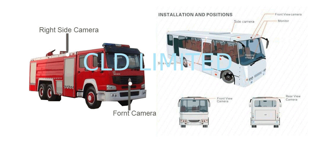 HD Camera Around View Monitor Parking Guidance Universal Car Camera System For Trucks, Buses