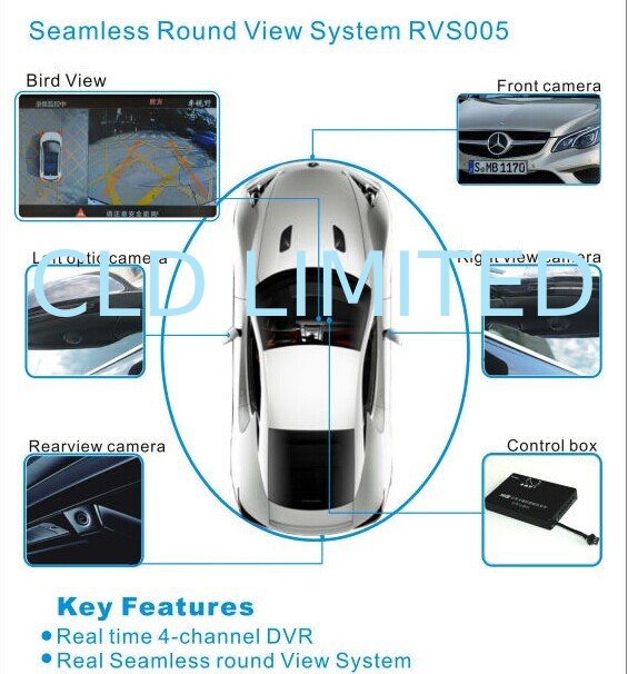 Universal 360 Degree Panoramic Car Reversing camera kit with HD Cameras, AHD720 P, Bird View System