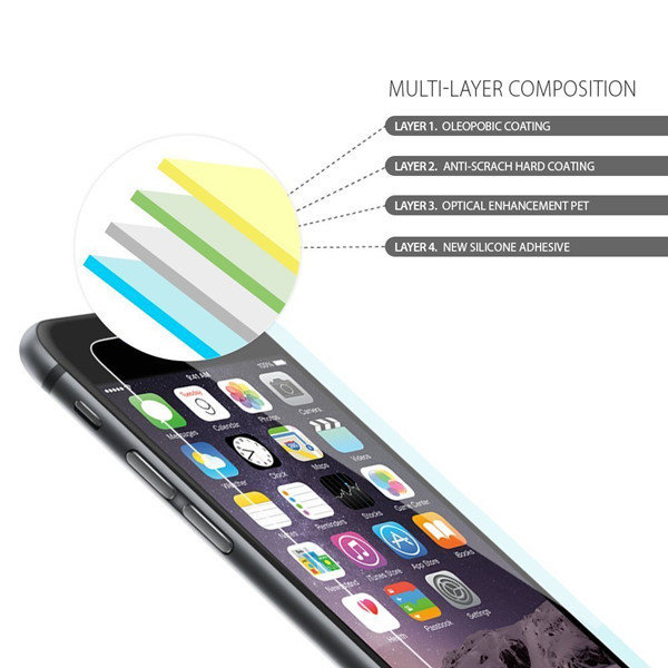 0.33mm Iphone 6 Tempered Glass Screen Protector Anti-oil coating