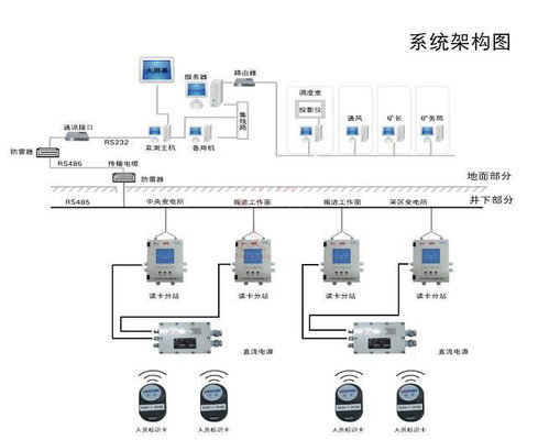 Mine personnel positioning system
