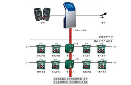 Mine safety emergency broadcast scheduling system