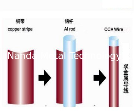 Copper Clad Aluminum Wire, CCA Wire for cable conductor, ASTM B556-04a