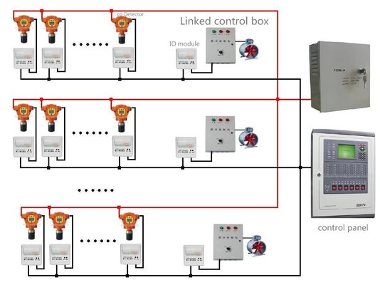 Industrial co transmitter sensor for car parking with 4-20mA to control panel and gas range of 0-999ppm
