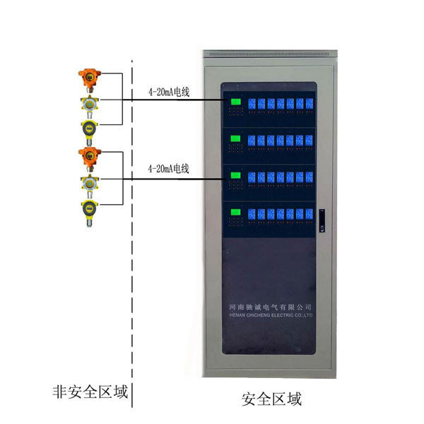 Gas control panel QB1100 managing 28 gas detectors ,connecting with PLC or DCS system