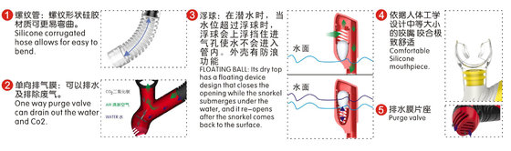 Adult Red / Black Bendable Snorkel with Silicone Mouthpiece