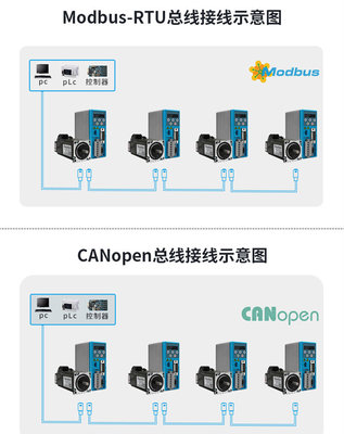 RS485/CANopen Communication 2HSS458-RC Driver 57/60 Two-Phase Closed-Loop Stepper Motor