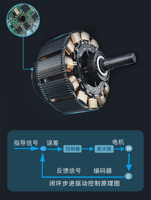 RS485/CANopen Communication 2HSS458-RC Driver 57/60 Two-Phase Closed-Loop Stepper Motor