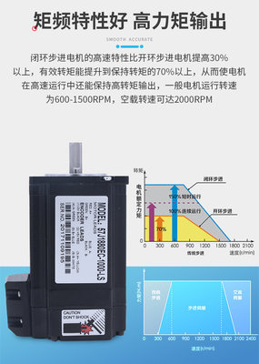 RS485/CANopen Communication 2HSS458-RC Driver 57/60 Two-Phase Closed-Loop Stepper Motor